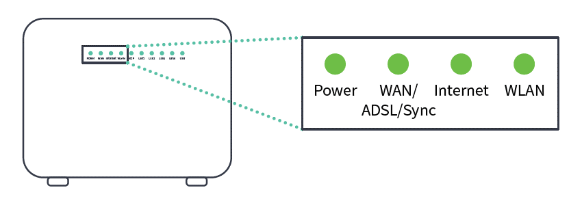 Technical advice - Dodo